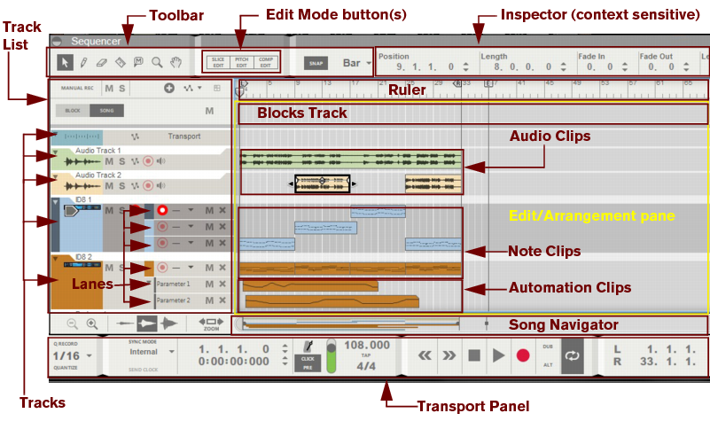 Sequencer area overview
