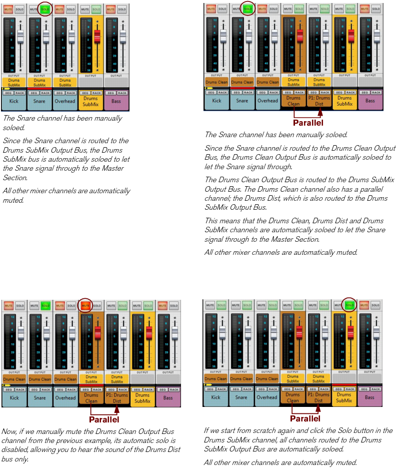 Solo, Mute and Send FX logic
