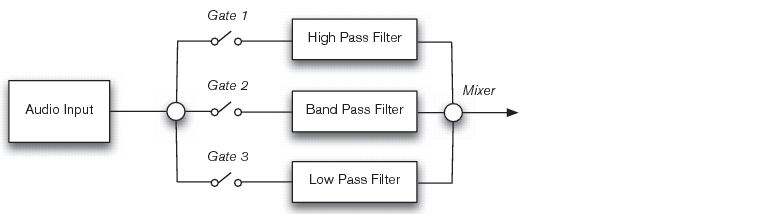 Overview and signal flow