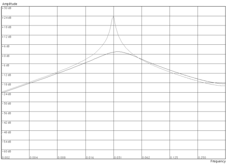 The Filter Section