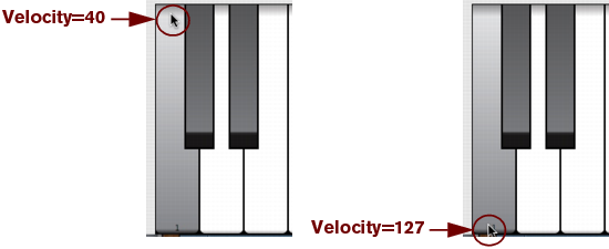 Using the On-screen Piano Keys